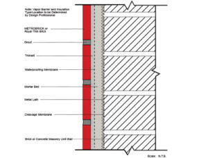 Thin Brick Details | Wall Systems Construction Details