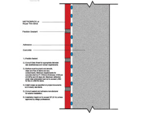 Thin Brick Details | Wall Systems Construction Details